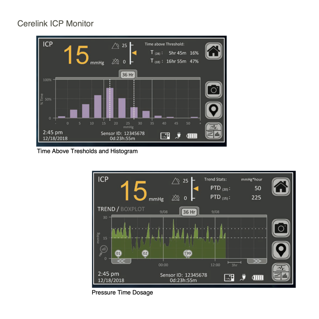 Codman Cerelink ICP Monitor